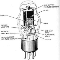 Disqus Profile - mikeyancey